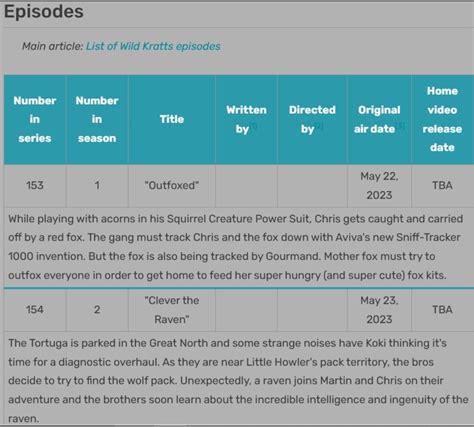 Wild Kratts Season 7 Kaythefloppa On Tumblr