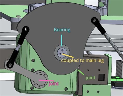 Quadruped Robot Download Free 3d Model By Designingenesis Cad Crowd