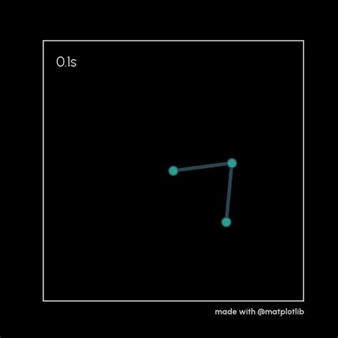 Joseph Barbier On Linkedin Matplotlib Is Much More Than Just A Data