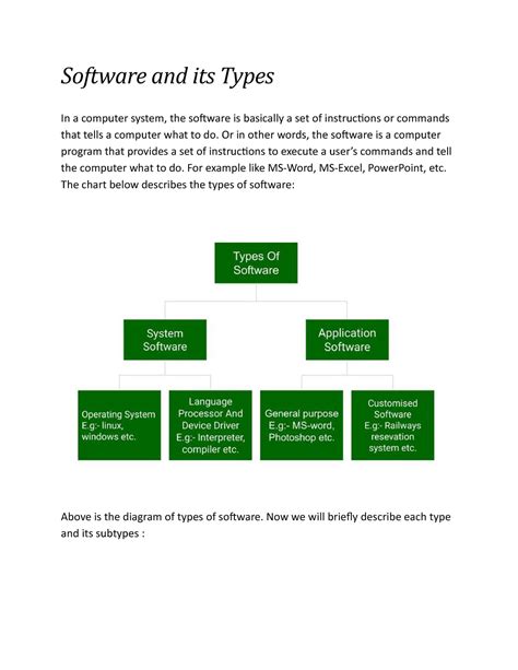 Software And Its Types Asdcasc Software And Its Types In A Computer System The Software Is Software And Its Types Asdcasc Software And Its Types In A Computer System The Software Is