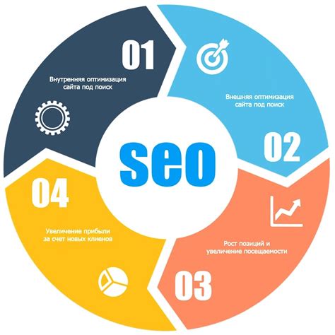 Что такое Seo Под этим понятием скрывается комплексное развитие сайта и его продвижение для