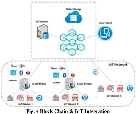 Figure 4 From Enhanced Algorithm Implementation For Low Powered Iot