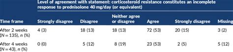 Definitions Of Steroid Resistance Download Scientific Diagram