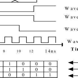 PDF Transaction Based Waveform Analysis For IP Selection