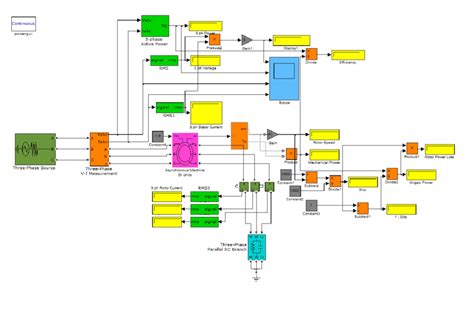 Matlab Simulation Model Of Wrig Feeding Power To Grid Download