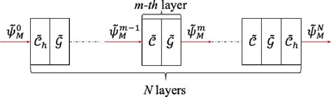 Figure 1 From A Clever Neural Network In Solving Inverse Problems Of Schrödinger Equation