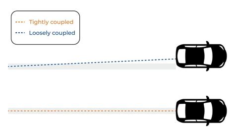 Gnss And Ins Tight Coupling Why Does It Matter
