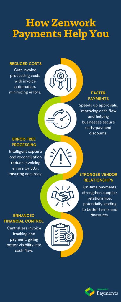 How B2B Invoice Automation Cuts Costs Boosts Efficiency