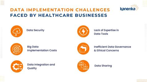 7 Major Big Data Challenges And How To Overcome Them