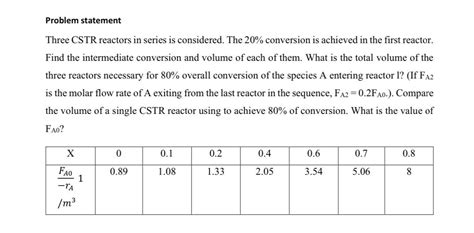 solved problem statement three cstr reactors in series is