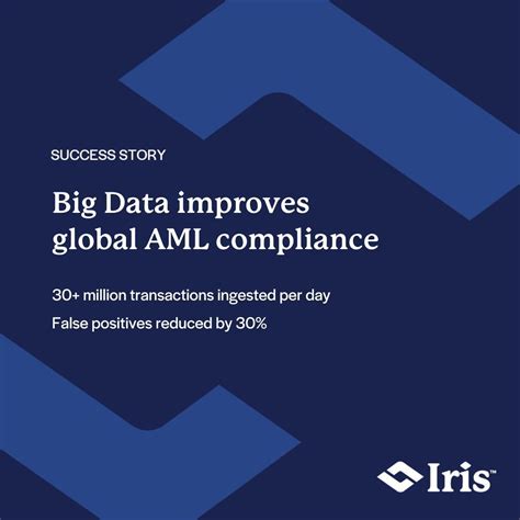 Bigdata Digitaltransformation Bankingsolutions… Iris Software Inc