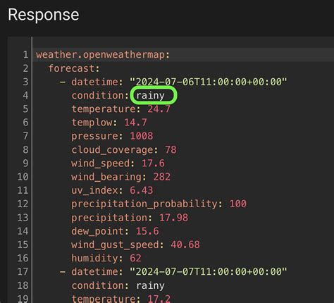 Weather Today S Forecast Desperation Configuration Home Assistant Community