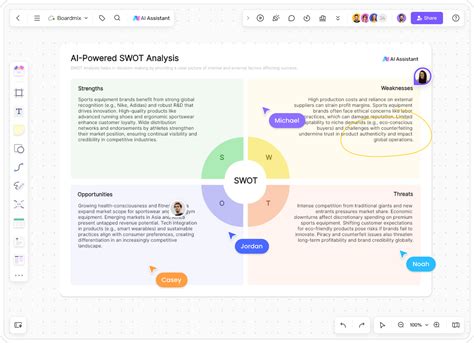 Free Ai Swot Analysis Generator Use Online Boardmix
