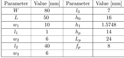 The Proposed Patch Antenna Design Parameters While The