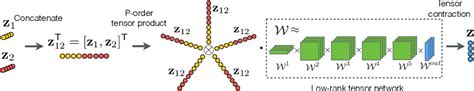 Figure 1 From Deep Multimodal Multilinear Fusion With High Order Polynomial Pooling Semantic