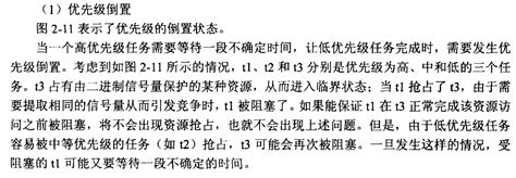 Vxworks的多任务以及任务间通信