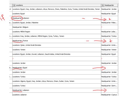 Help For Conditional Editing In Data Columns Knime Analytics