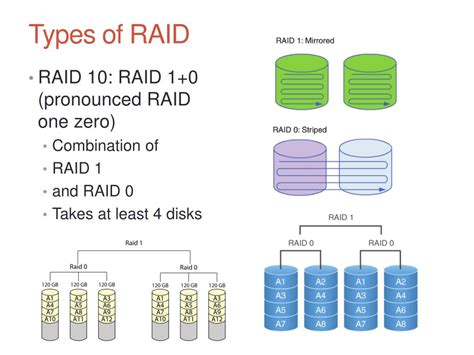 Raid Types Explained At Christopher Hannan Blog