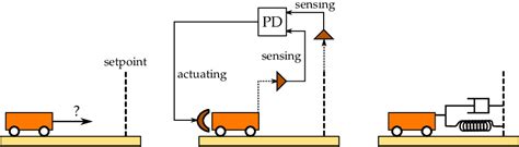 figure 1 1 from port based modeling and control for efficient bipedal