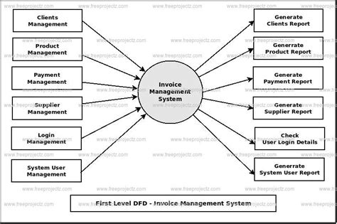 Invoice Management System Uml Diagram Freeprojectz