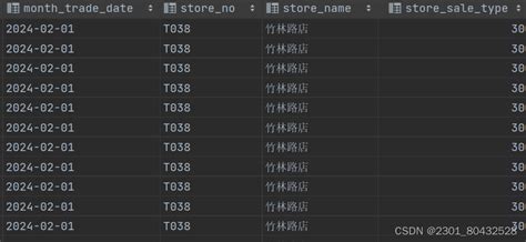 怎么解决datax导入到mysql数据库时出现中文乱码的问题datax 乱码 Csdn博客