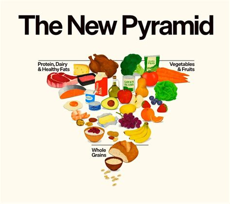The Old Food Pyramid Vs Rfk Jrs New Pyramid See How The Guidelines