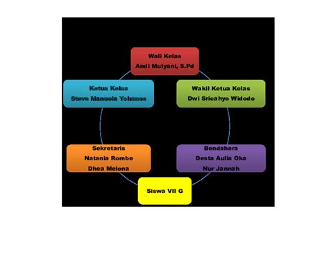 Struktur Kelas Pdfcoffeecom