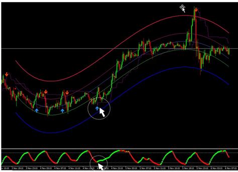 Levelstop Reserve Dss Ea Trend Indicators Mql4 And Metatrader 4