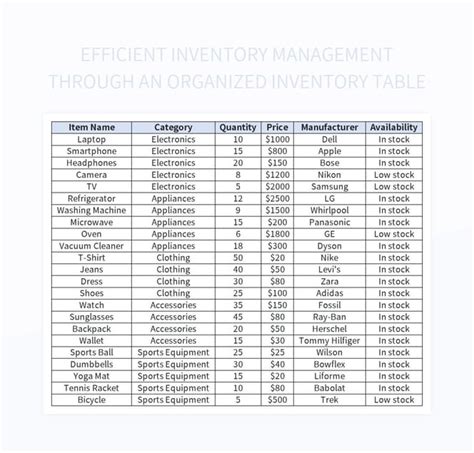 Efficient Inventory Management Through An Organized Inventory Table
