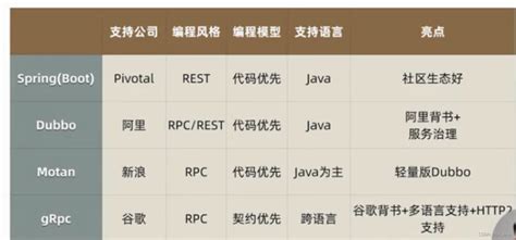 2、云原生微服务实践 服务开发框架设计和实践微服务与云原生开发实训 Csdn博客