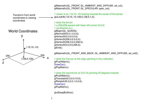 Ppt 3d Projection Transformations And Opengl Powerpoint Presentation Id 828890