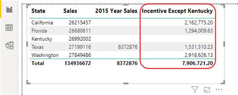 Power BI Filter How To Use Filter DAX Function In Power BI