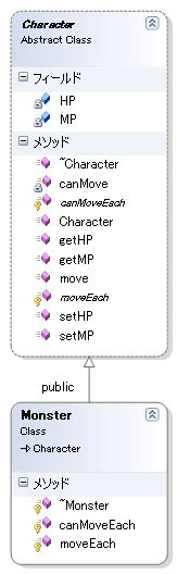 snowy code c でtemplatemethodパターン c c php xcode