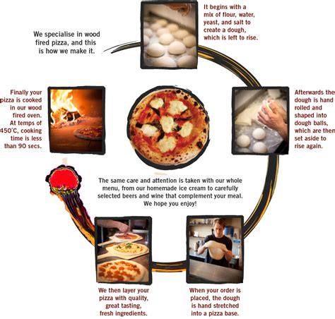 How To Make A Pizza Flowchart At Makayla Moffatt Blog