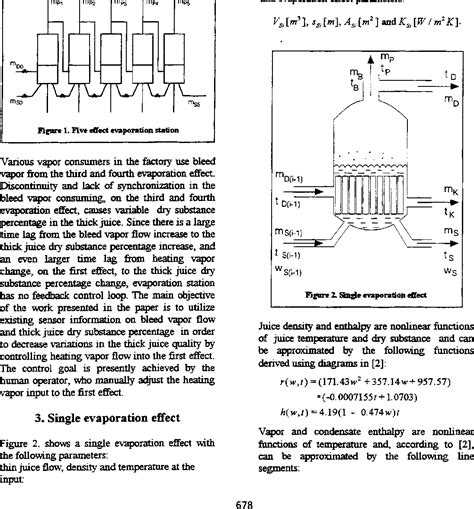 Figure 2 From Fuzzy Pi Control Algorithm For The Multiple Effect