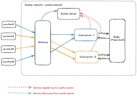 Websocket Spring Boot Build A Real Time Bidirectional Applications