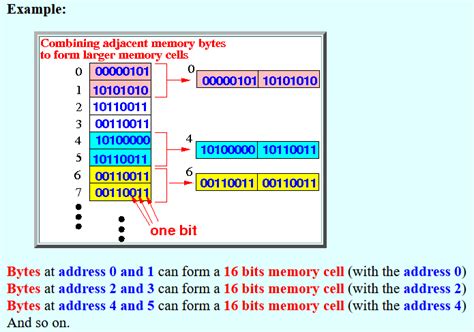 The Computer Instruction Will Specify The Number Of Bytes To That It Wants To Access