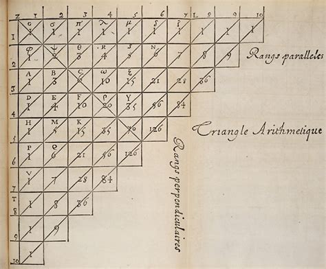 For Comparison With Figure 7 Pascals Drawing Displaying The Binomial Download Scientific