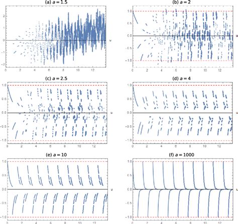Figure 2 From New Bounds And Progress Towards A Conjecture On The Summatory Function Of 2