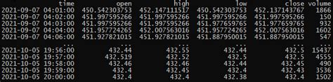 Python Merge 1min 5min And Daily Ohlc Dataframes Without Upsampling