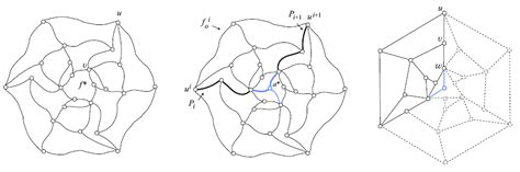 Graph Drawing At Explore Collection Of Graph Drawing