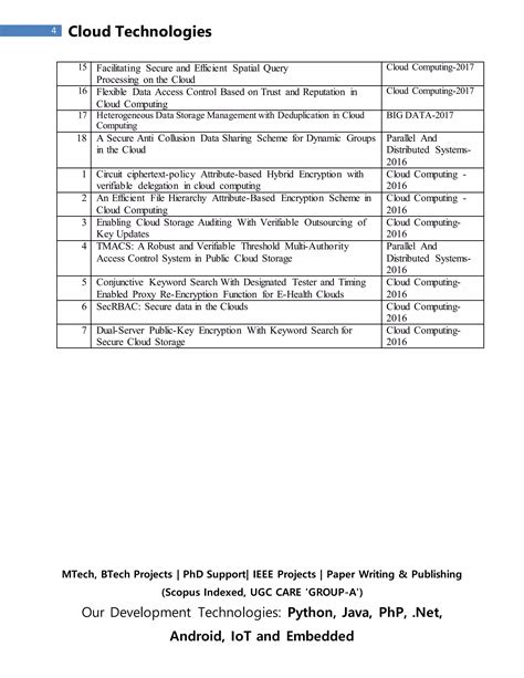 Cloud Computing Projects Docx Cloud Computing Internet