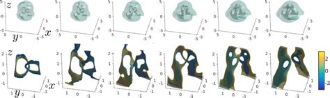 Dynamics Of The Condensate Wavefunction { Psi } {b} Whose Vortex