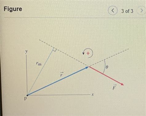 Solved Part A Figure Decompose The Force Vector F Into Chegg Com
