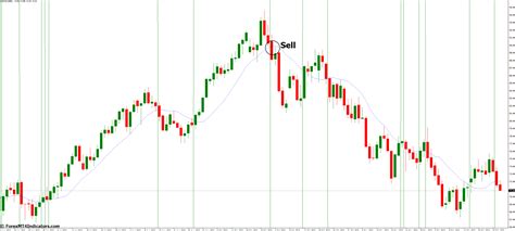 rsi band indicator for metatrader 4