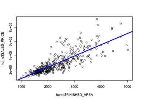 Stat 427 627 Statistical Machine Learning Lecture Notes 3 Statistical Machine Learning Linear