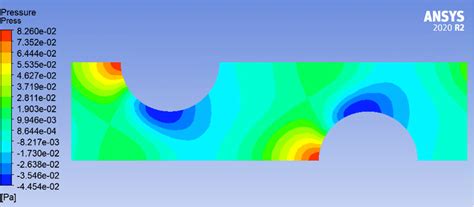 How To Get Better At Meshing ANSYS Fluent CFD
