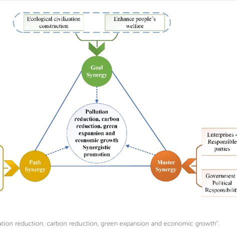 Traditional Kernel Density Curve A Overall B East C Central