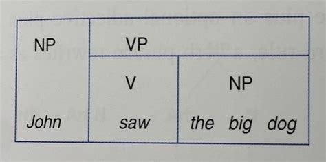 Syntax Flashcards Quizlet Syntax Flashcards Quizlet