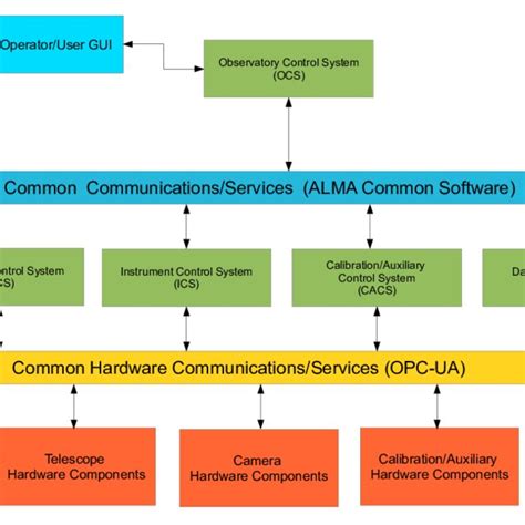 Mass Information Flow Download Scientific Diagram